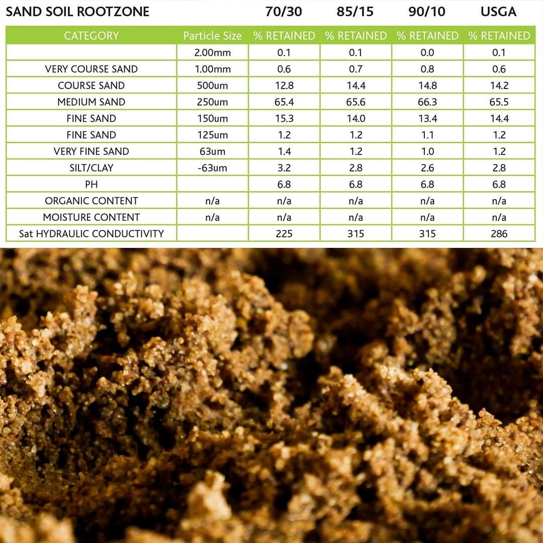 Lawn Top Dressing Sand and Soil Mix 70/30 Loose Tipped